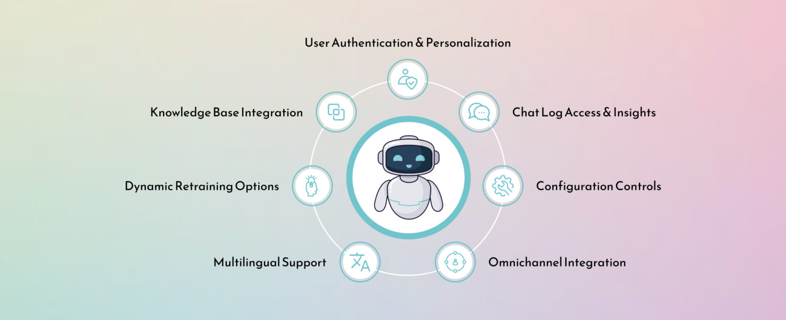 Build a Chatbot Using OpenAI and RAG (2025 Guide)