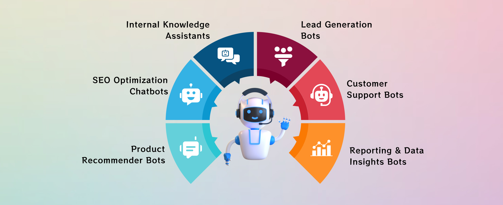 Build a Chatbot Using OpenAI and RAG (2025 Guide)
