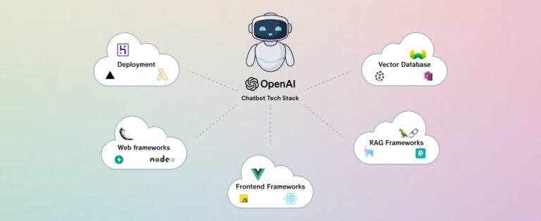 Build a Chatbot Using OpenAI and RAG (2025 Guide)