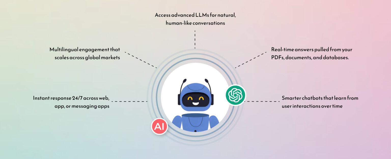 Build a Chatbot Using OpenAI and RAG (2025 Guide)