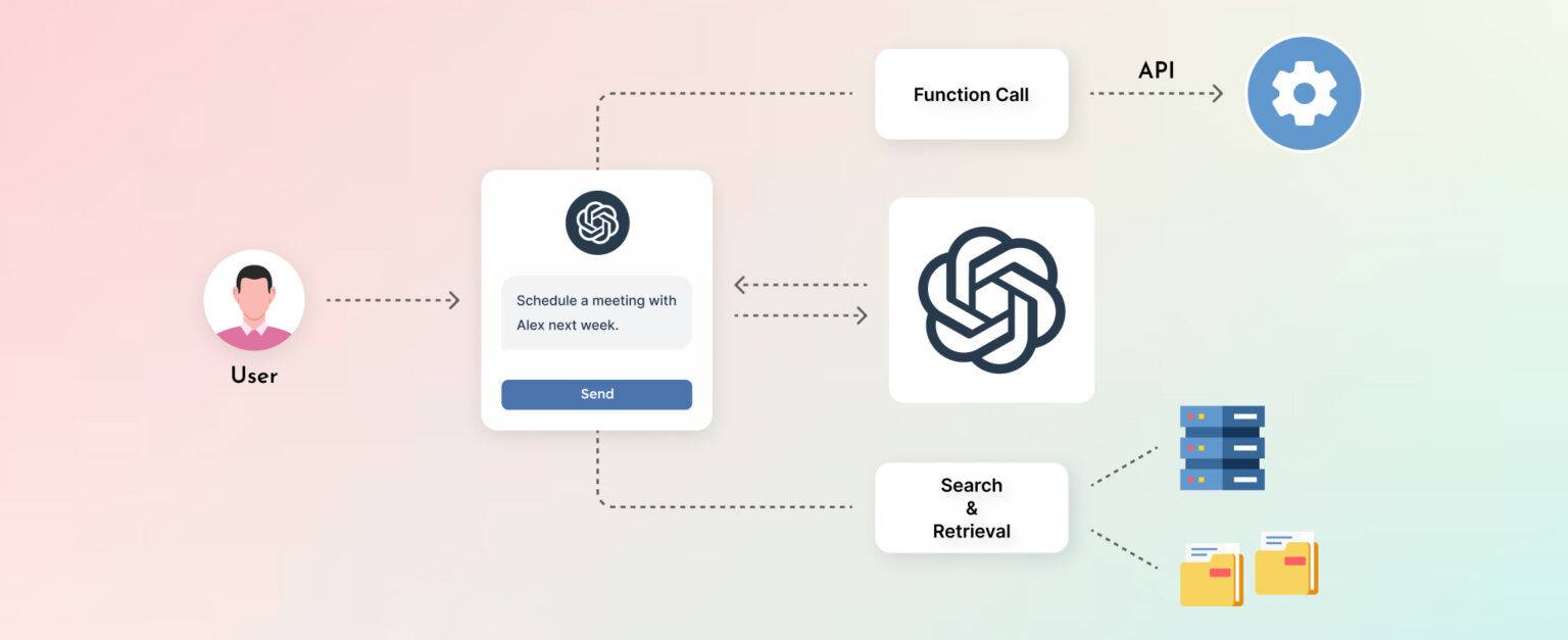 LLM Function Calling with OpenAI APIs: Guide for AI Developers